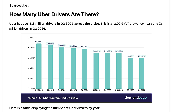 The Waymo challenge for Uber drivers is here | San Diego Reader